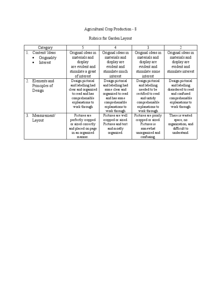 Scoring Rubrics For Plot Layout | PDF