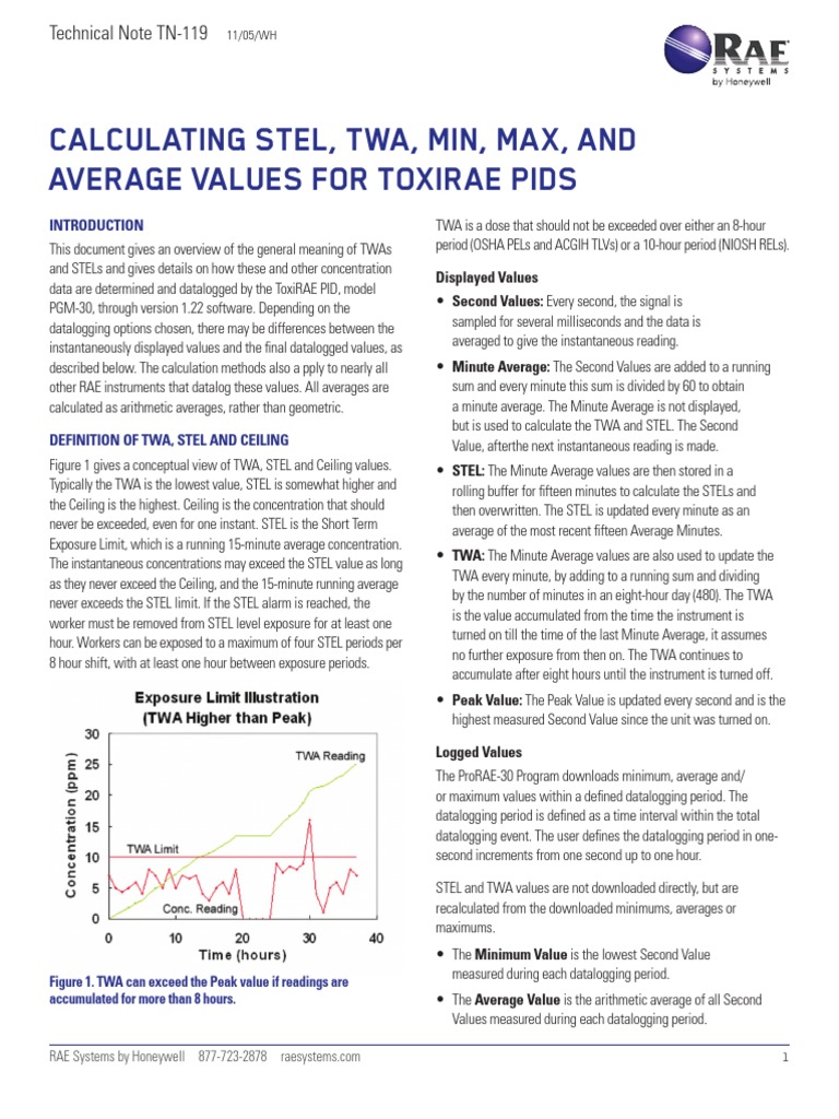 Technical Note 119 - Calculating STEL, TWA, Min, Max, and Average ...