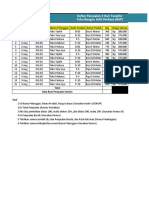 Latihan Pivot Table 2 | PDF