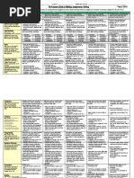 Rubrics For Slogan Making | PDF | Vocabulary | Communication