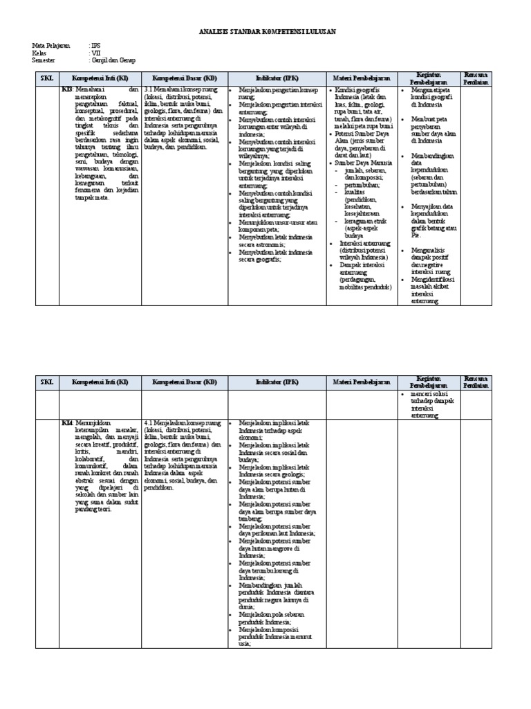 4.analisis SKL IPS KLS 7 K13 | PDF