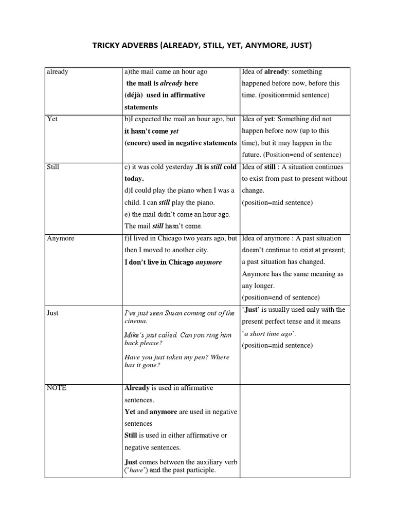 Still Already Yet Anymore | PDF | Grammar | Language Mechanics