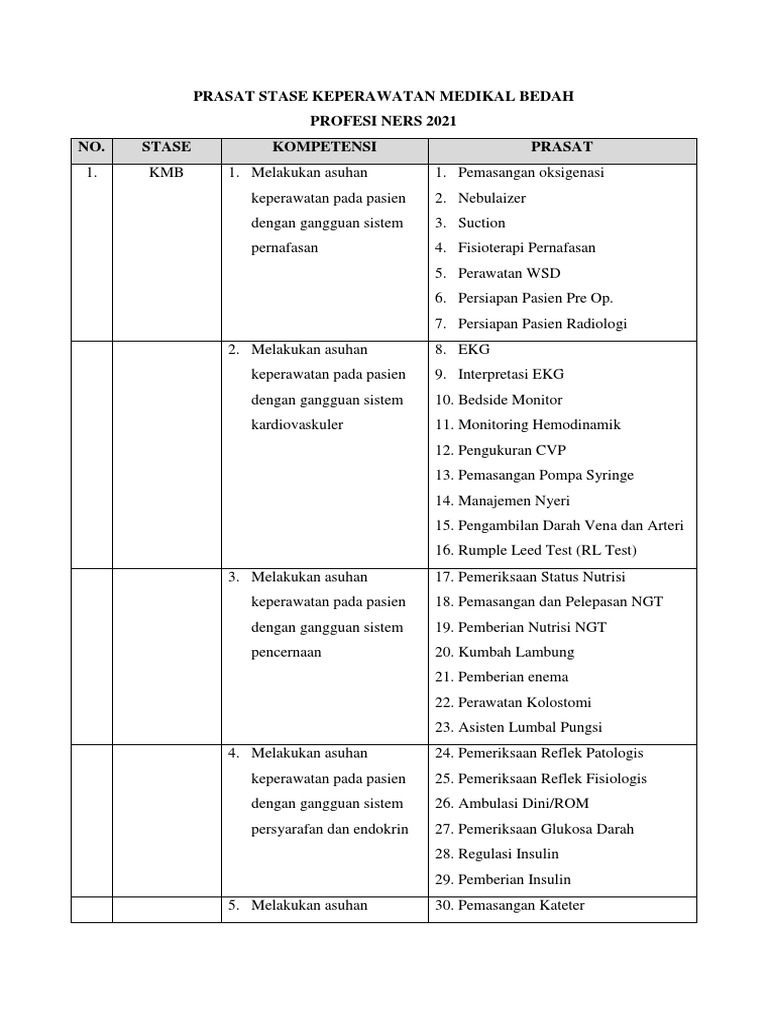 Prasat Stase Keperawatan Medikal Bedah 2021 | PDF
