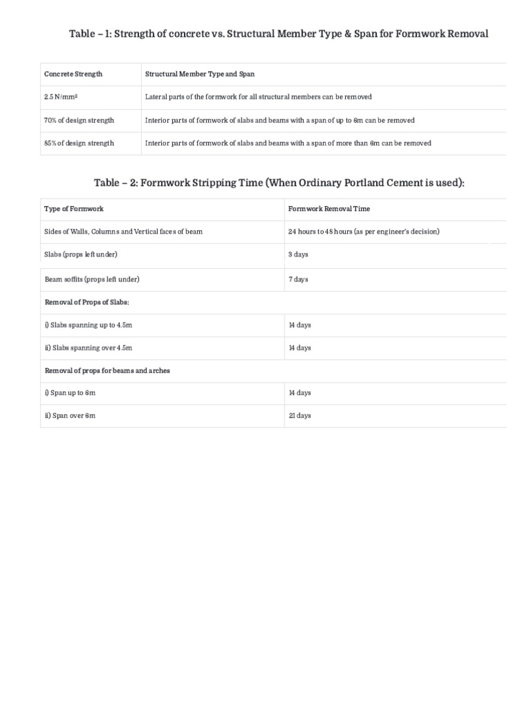 Formwork Removal Times for Columns and Beams | PDF | Art | Technology ...