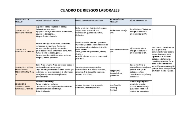 Cuadro Riesgos Laborales | PDF | Seguridad y salud ocupacional | Salud ...