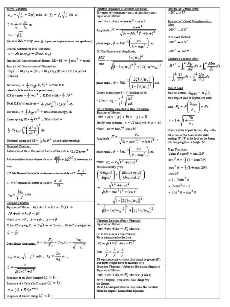 3002 CheatSheet | Download Free PDF | Yield (Engineering) | Normal Mode