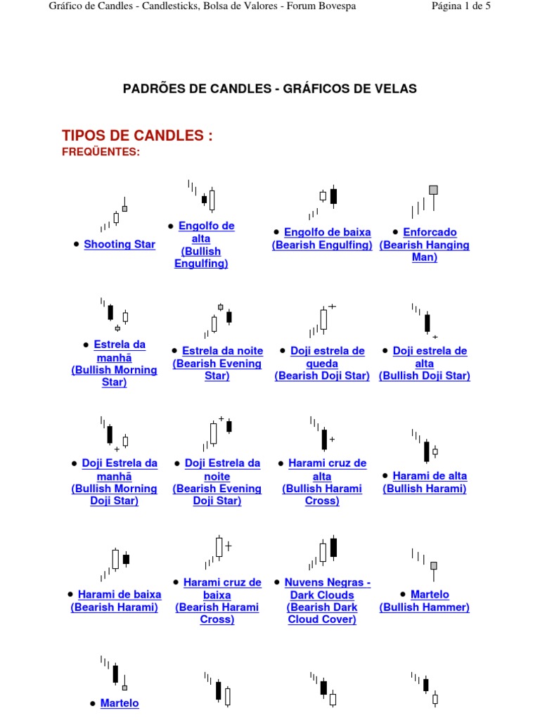 Padrões de Candlestick no Mercado Financeiro | PDF | Mercados ...