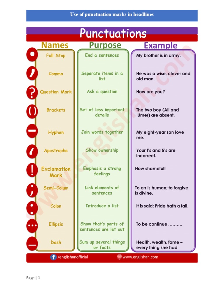 Use of Punctuation Marks in Headlines | PDF | Punctuation | Comma