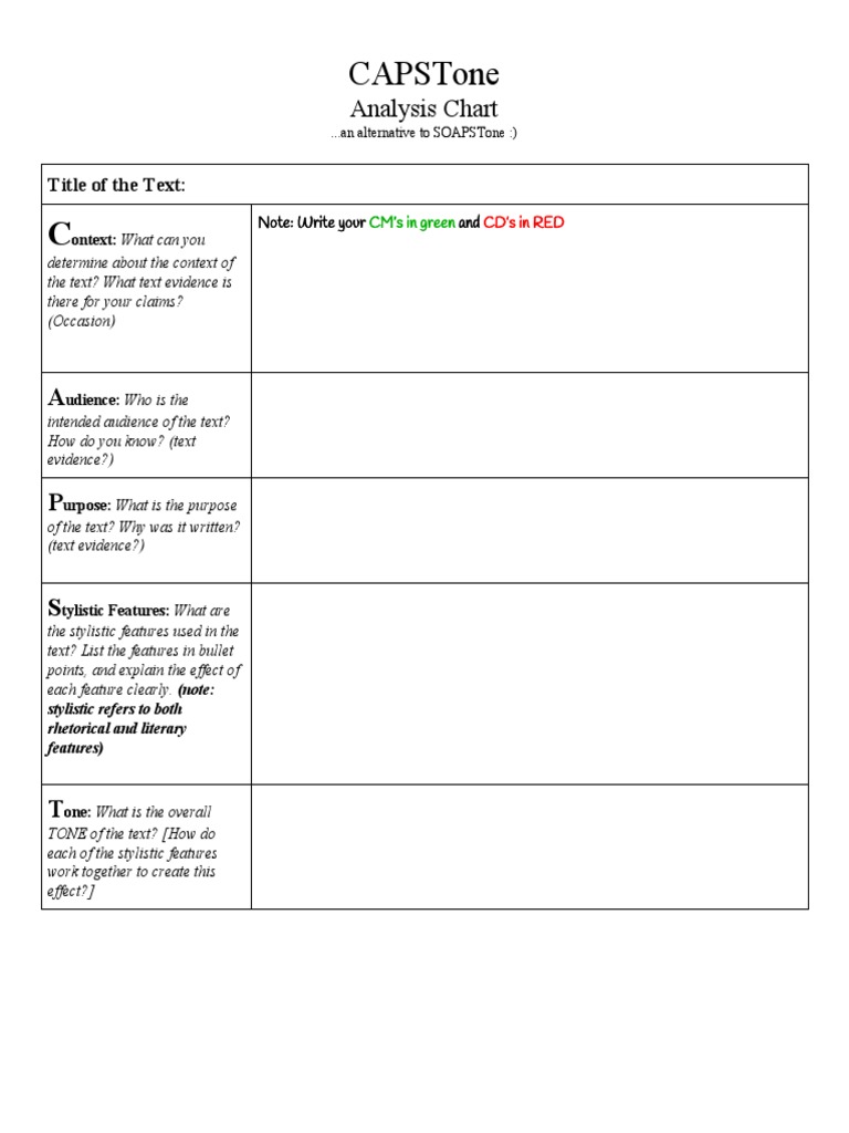 CAPSTone Analysis Chart | PDF