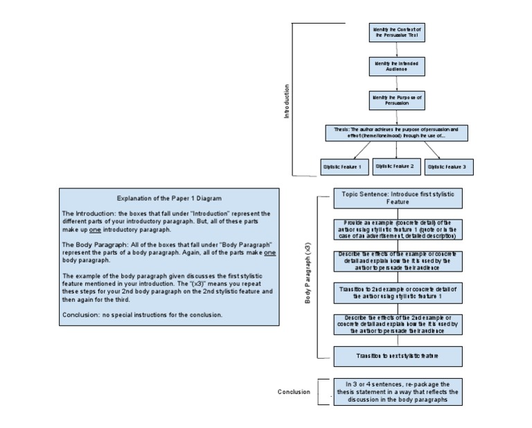 Paper 1 Structure | PDF | Paragraph | Persuasion