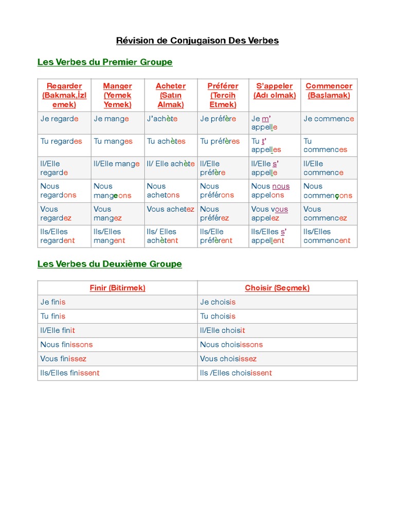 Révision des Temps de Conjugaison | PDF | Conjugaison | Typologie ...