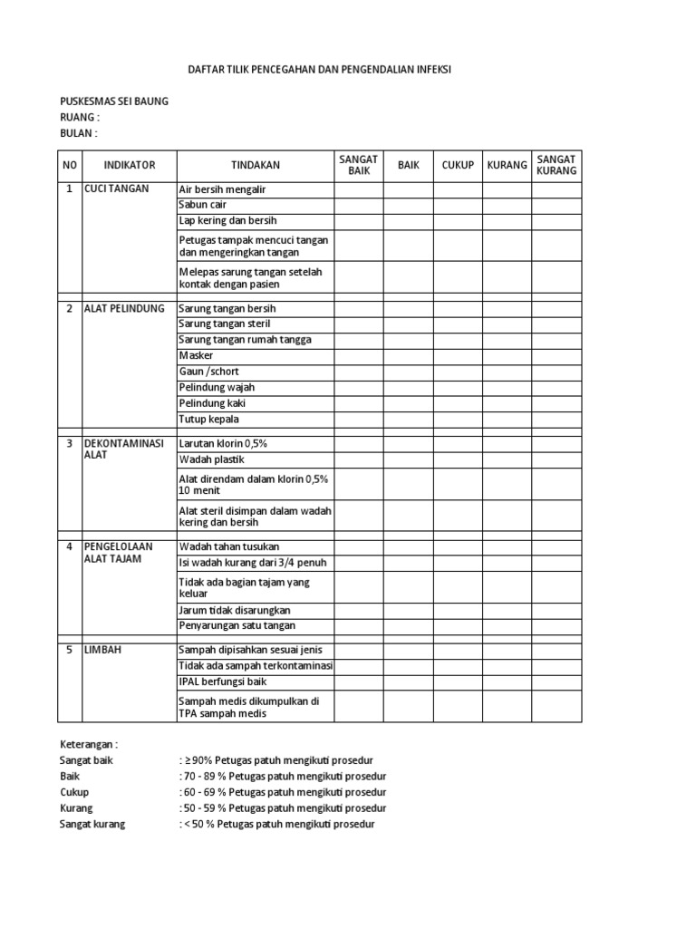 Checklist Ppi | PDF