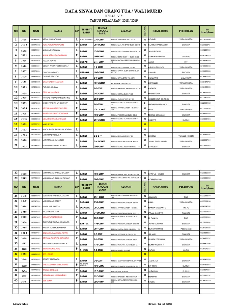 Data Siswa dan Orang Tua Kelas V F 2018/2019 | PDF