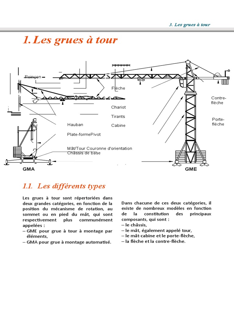 Types et composants des grues à tour | PDF | Grue (Machine) | Machine