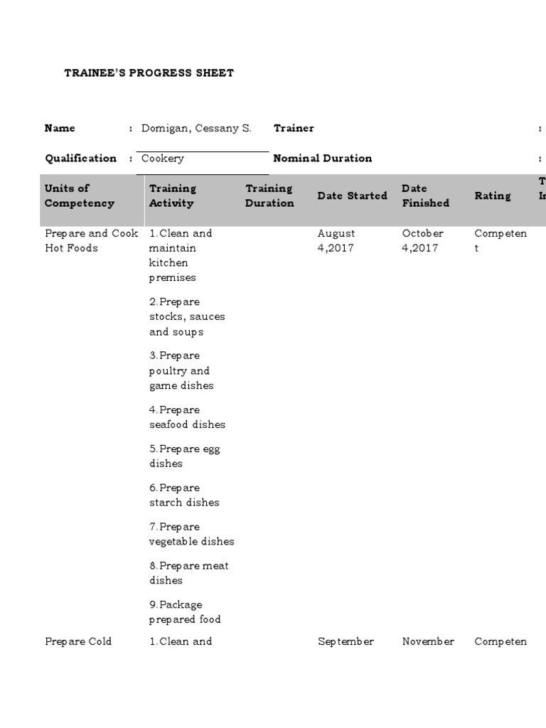 Trainee'S Progress Sheet | PDF | Home Economics | Salad