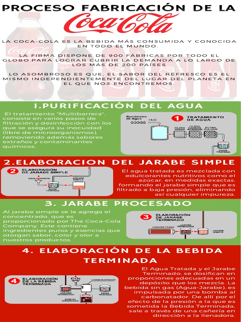 Proceso Fabricación de La Coca-Cola | PDF | Coca Cola | Agua