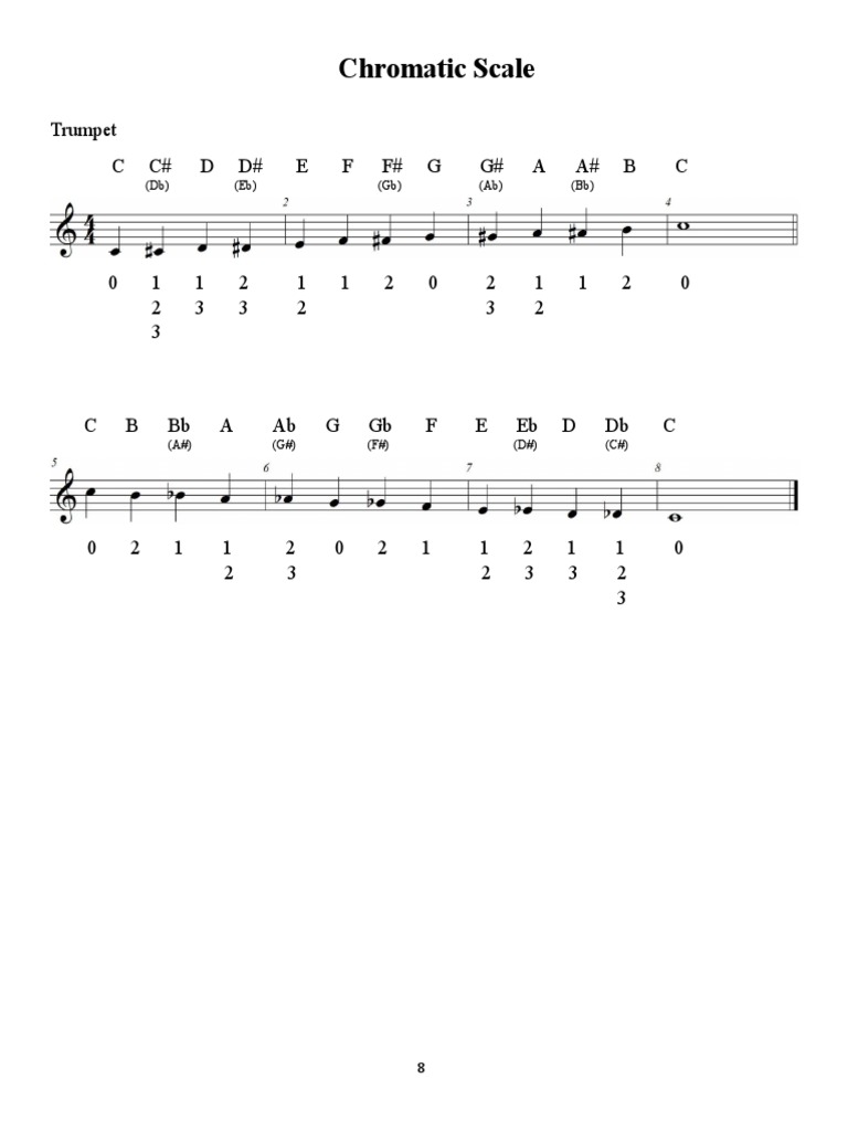 Chromatic Scale - Trumpet | PDF