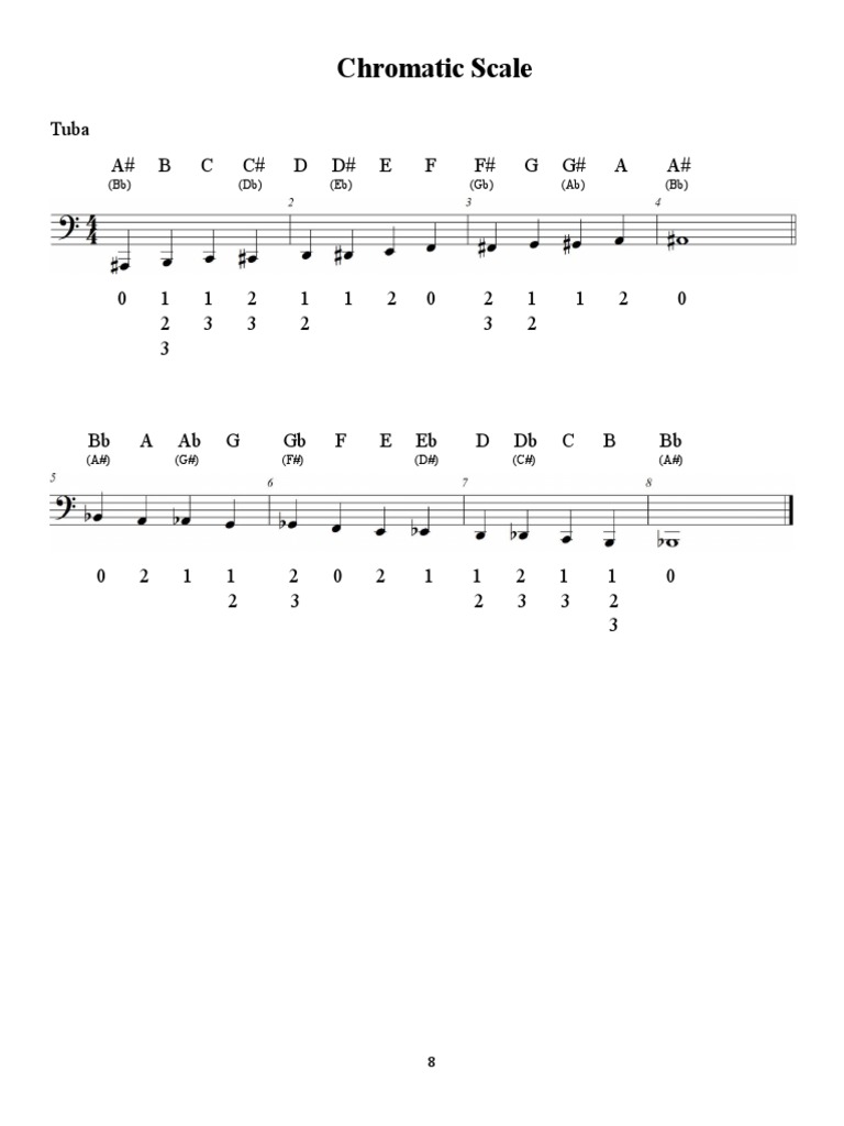 Chromatic Scale - Tuba | PDF