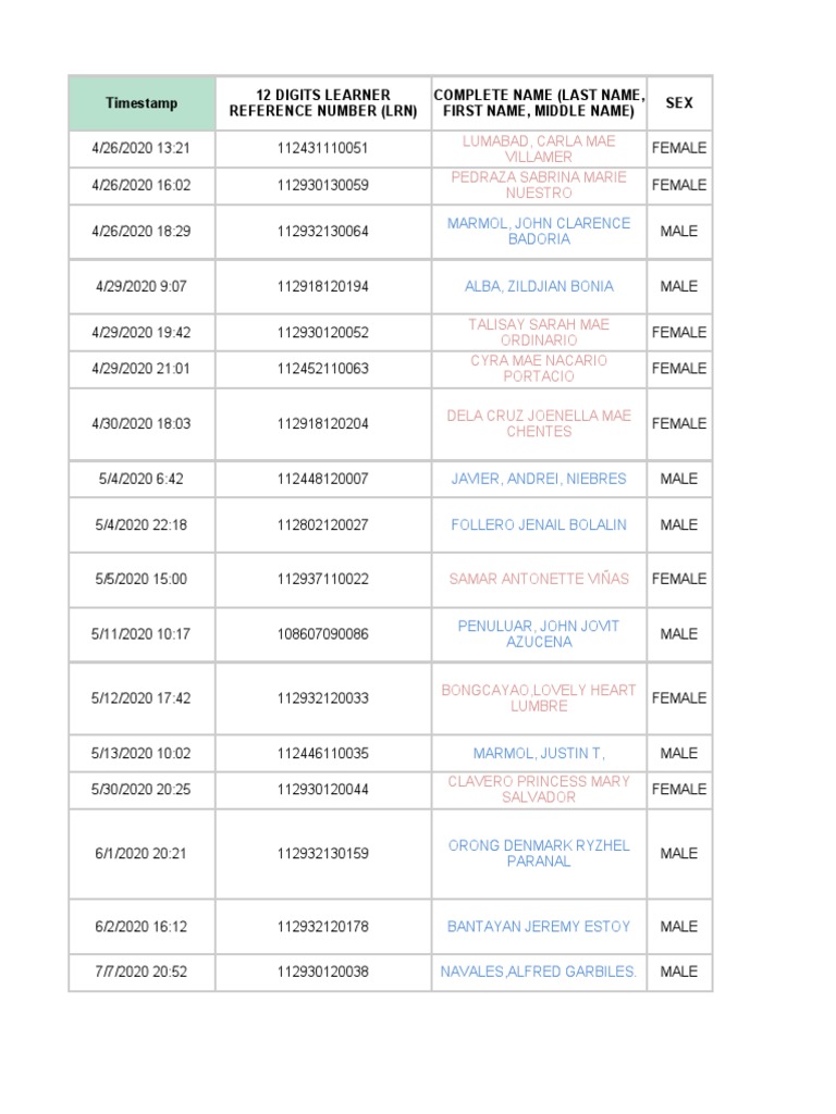 Timestamp SEX 12 Digits Learner Reference Number (LRN) Complete Name ...