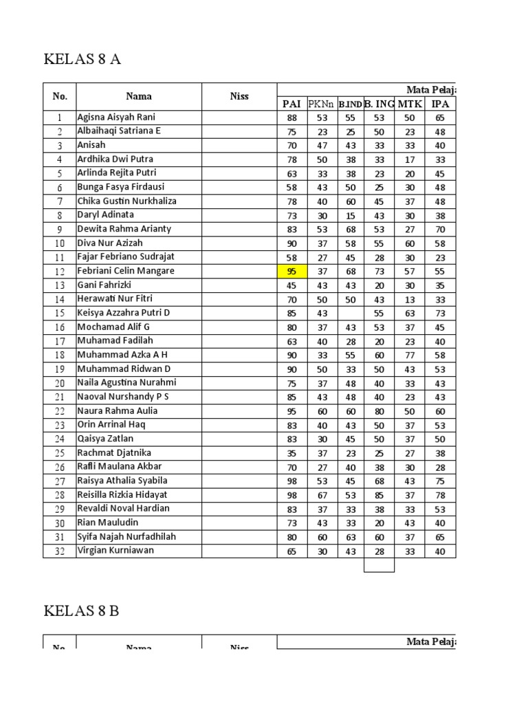 Rekap Nilai PTS Sem Genap Kls 8 | PDF