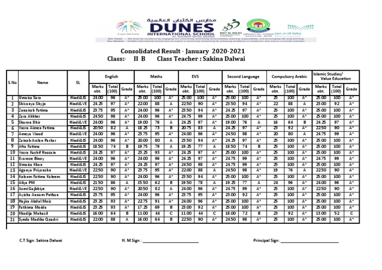 II-B Consolidated Result Sheet January 2021 | PDF