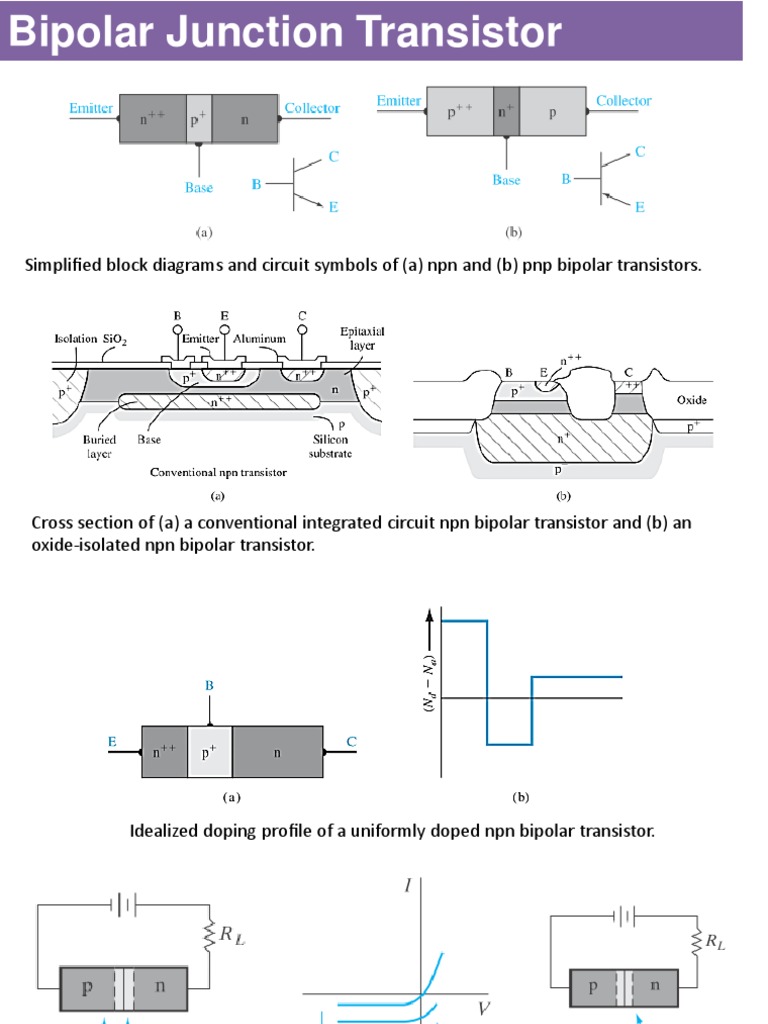 Simplified Block Diagrams and Circuit Symbols of (A) NPN and (B) PNP ...