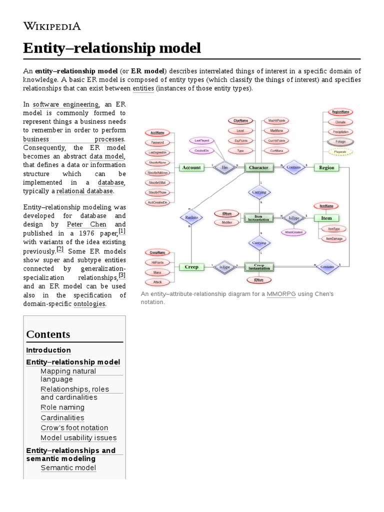 Entity-Relationship Model | PDF | Conceptual Model | Data Model
