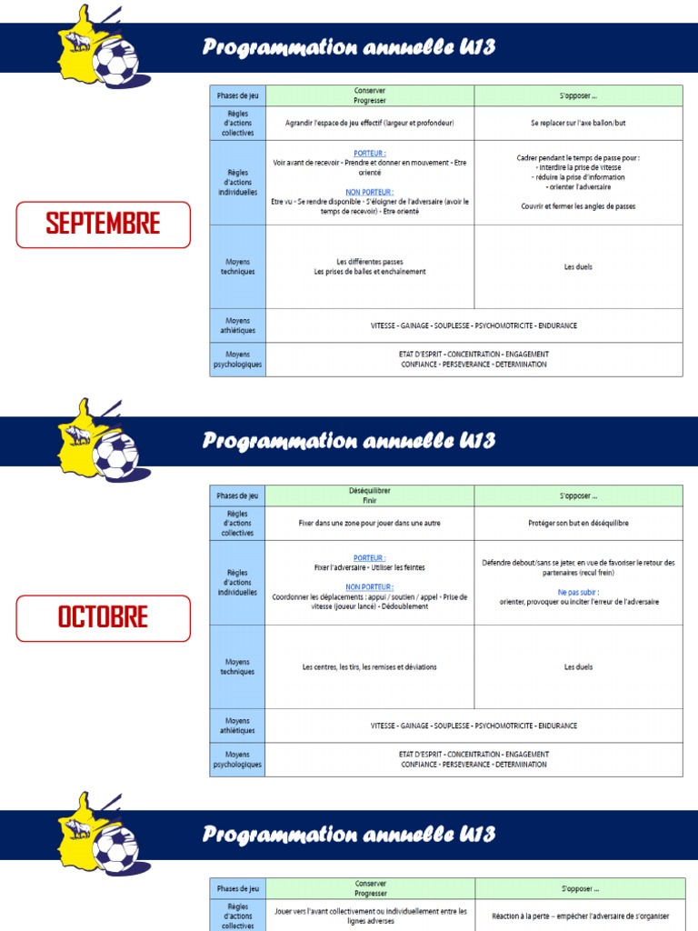 Programmation Annuelle U13 | PDF | Art