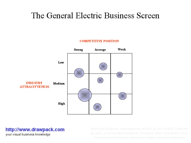 General Electric Business Model Overview | PDF