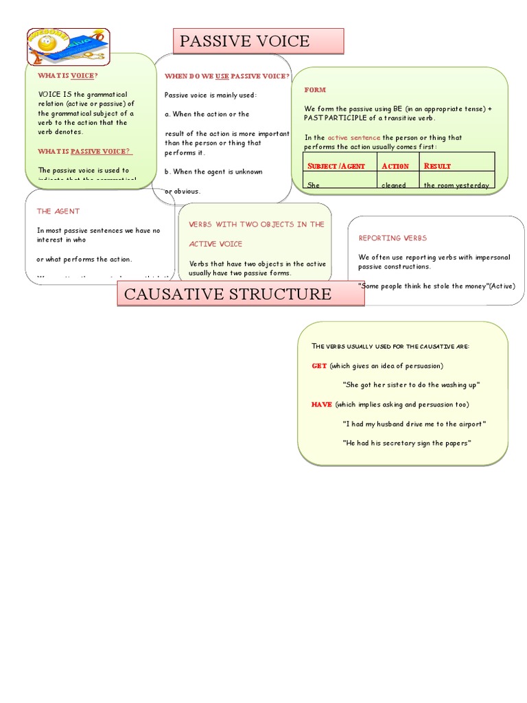 GRAMMAR 1 UNIT 6 Passive-Voice-And-Causative-Structure | PDF | Verb | Syntax
