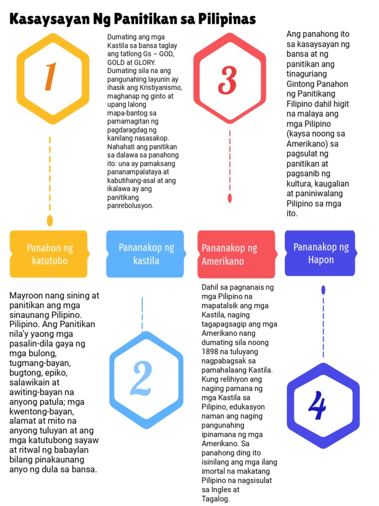 Timeline Infographics by Slidesgo-2 | PDF
