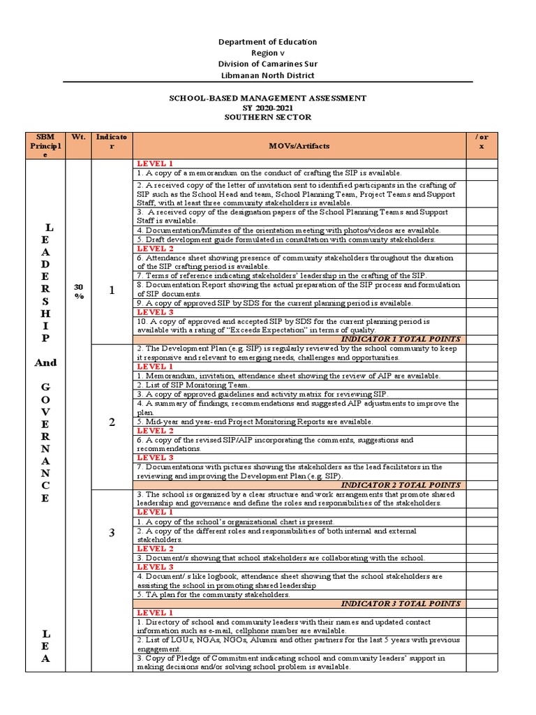 SBM Rating Sheet 20 21 | PDF | Monitoring And Evaluation | By Law
