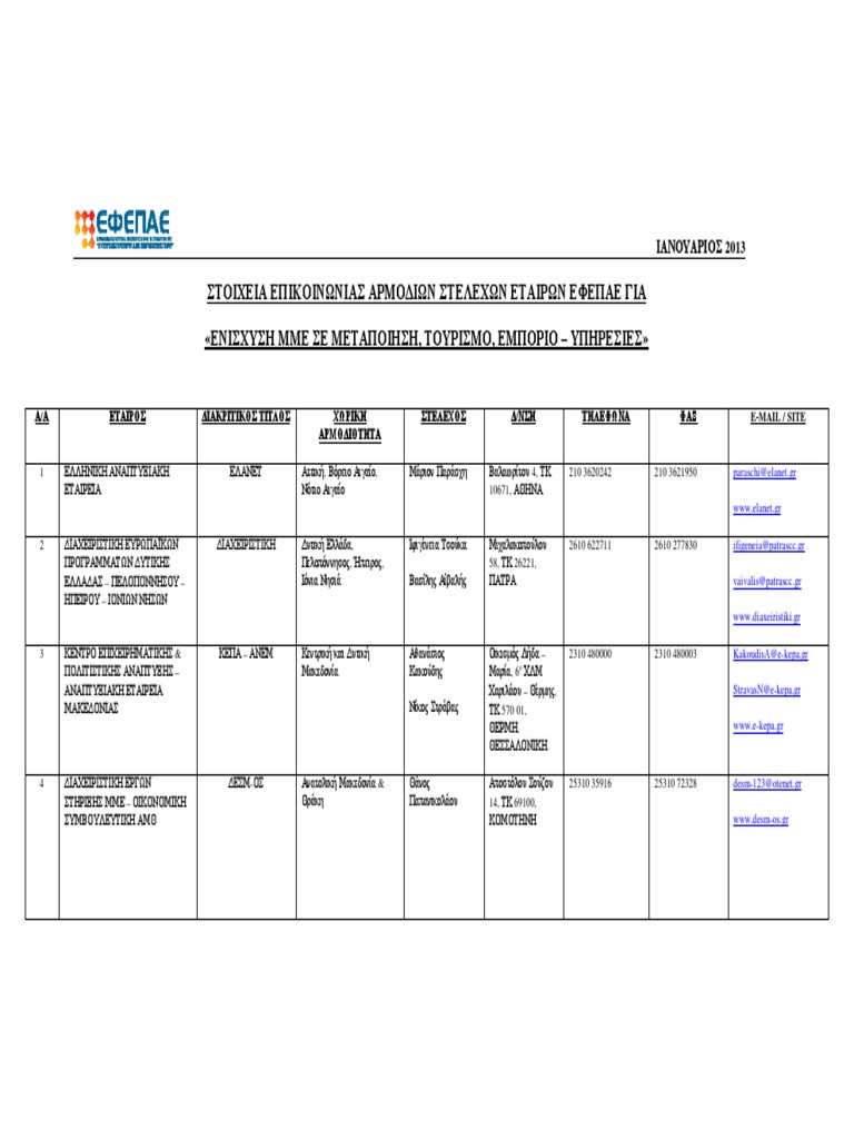 ΣΤΟΙΧΕΙΑ ΕΠΙΚΟΙΝΩΝΙΑΣ | PDF