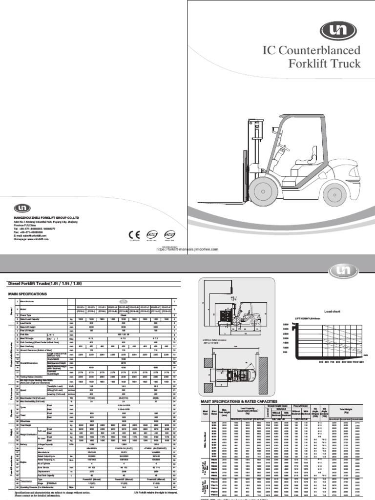 Fork Truck Specifications