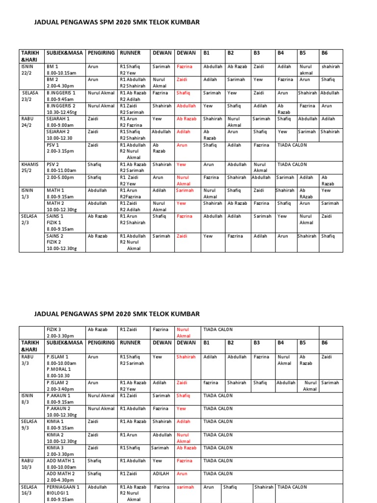 Jadual Pengawas SPM 2020 Telok Kumbar | PDF