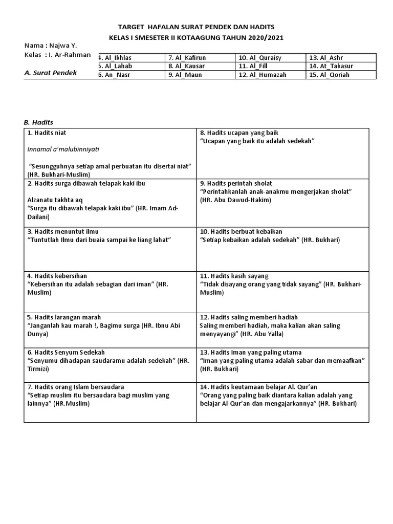 Target Hafalan Surat Pendek Dan Hadits | PDF