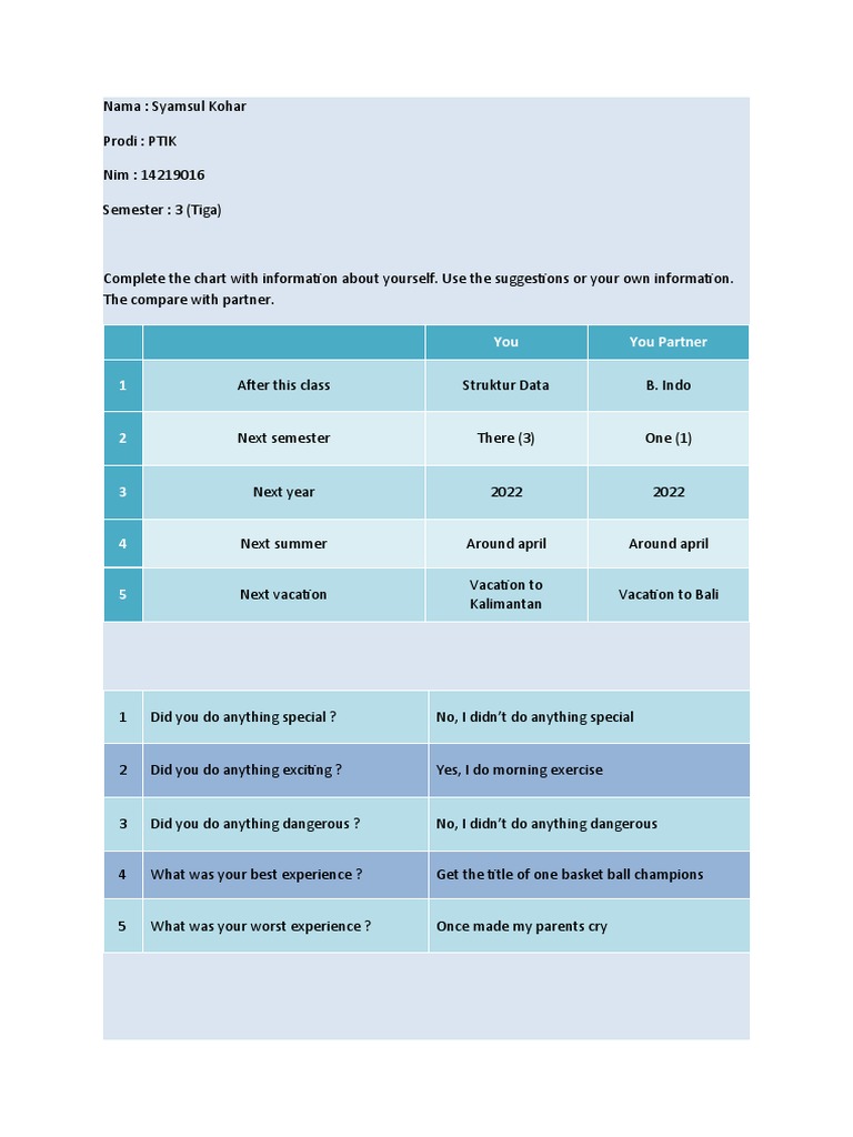 Personal Information Chart Completion | PDF
