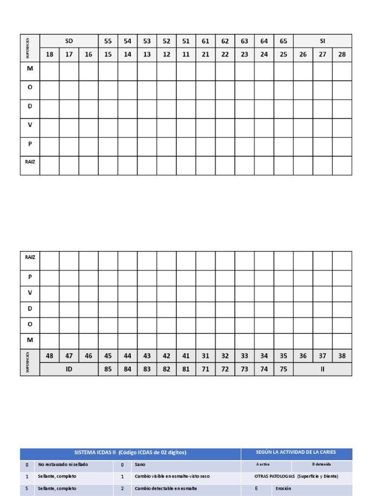 Sistema ICDAS II para la clasificación de la actividad de la caries ...