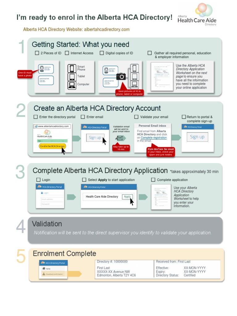 HCA Enrolment Checklist April 4 | PDF | Identity Document | Government ...