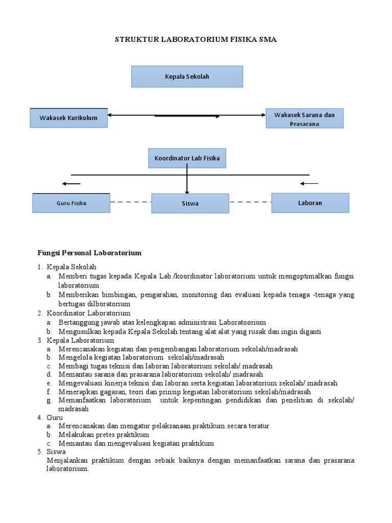 Struktur Lab Fisika SMA | PDF