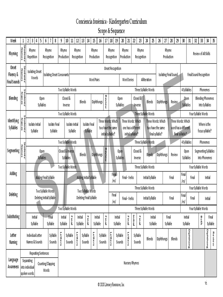 Samples Spanish Kindergarten Red | PDF | Syllable | Writing