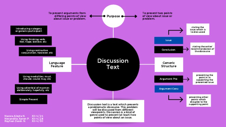 Structure of Discussion Texts | PDF | Communication | Human Communication