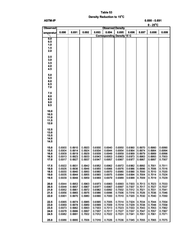 Tabel Astm 53 PDF | PDF
