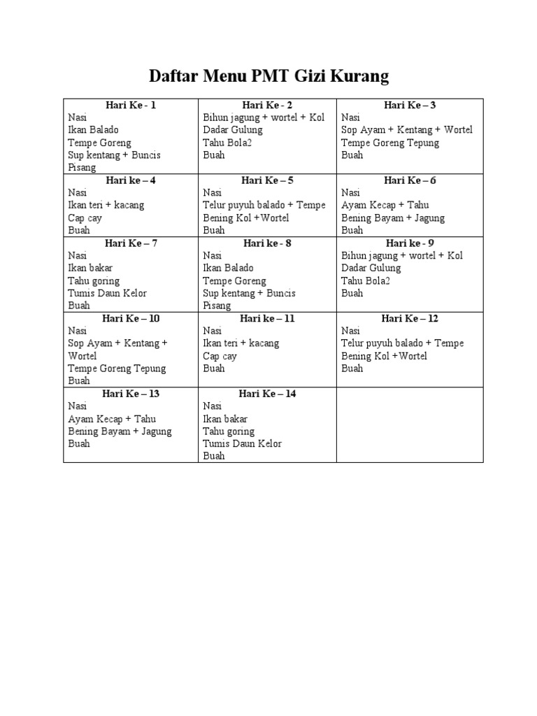 Menu PMT Gizi Kurang 14 Hari | PDF