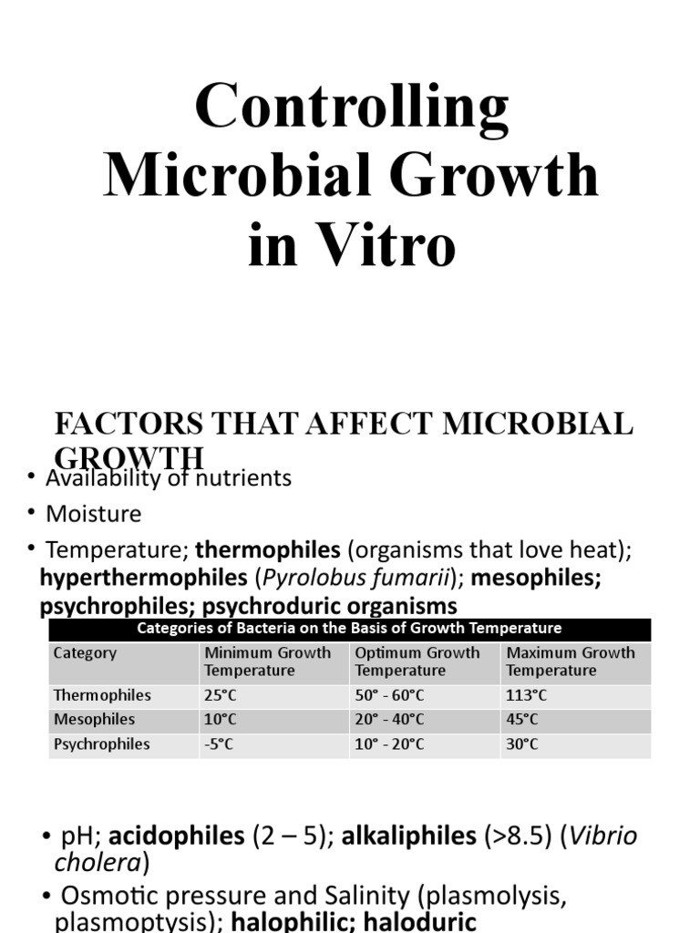 Controlling Microbial Growth Factors | PDF | Growth Medium | Disinfectant