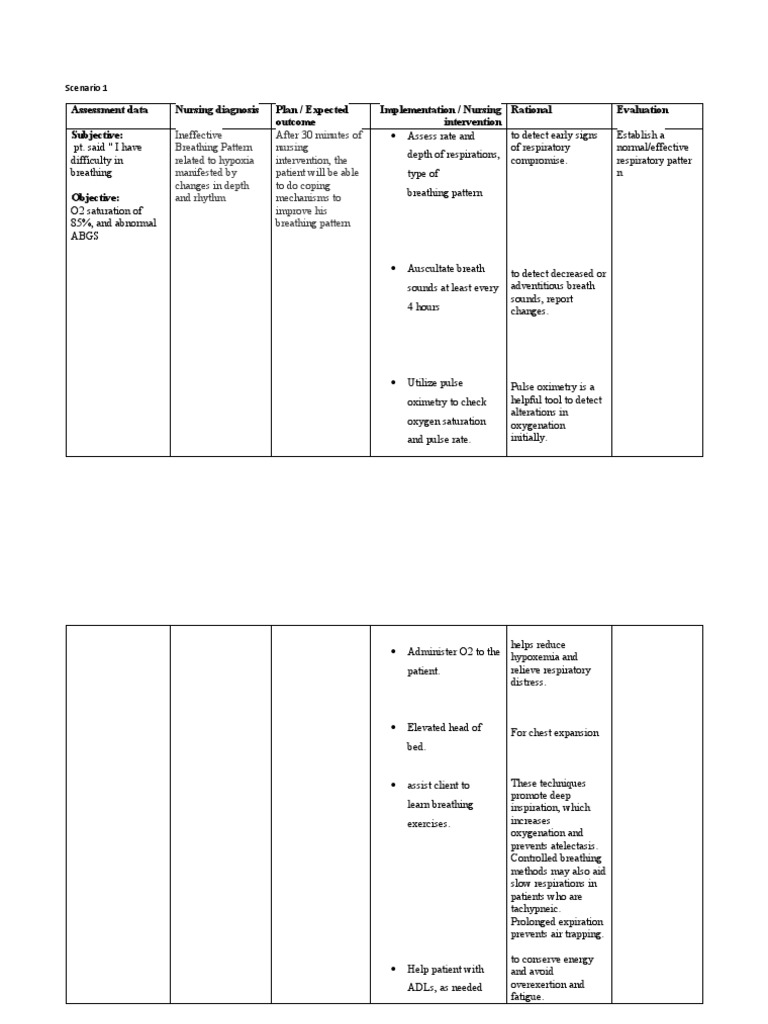 NCP For Scenario Breathing | PDF | Breathing | Cough