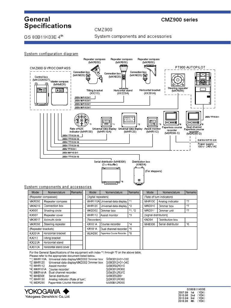 161-Gyro Yokogawa CMZ900 TechSpec Manual System and Accessoiries 1-3-2018 | PDF | Compass ...