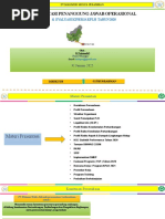 Materi PJO Dan KTT | PDF