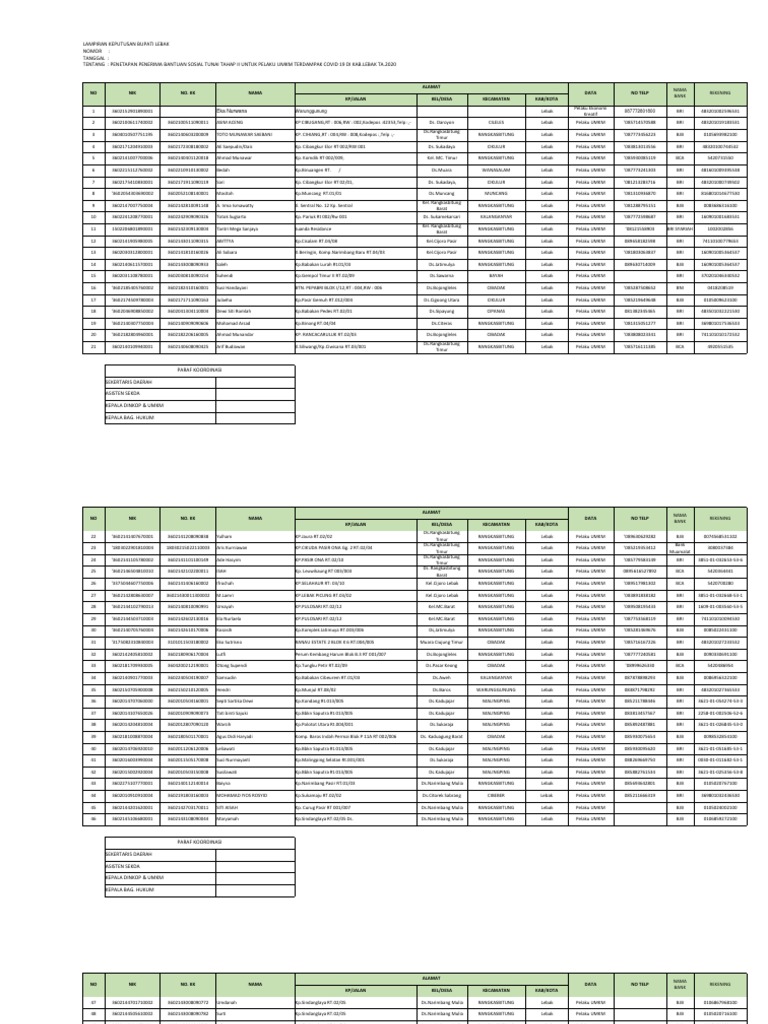 Umkm Data Terbaru Setelah Rekon | PDF