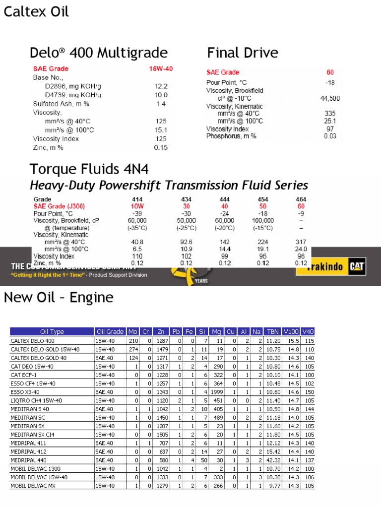 Template - New Oil Tech Sheet | PDF